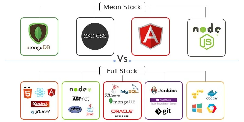 How to Create a Full-Stack App Using the MEAN Framework